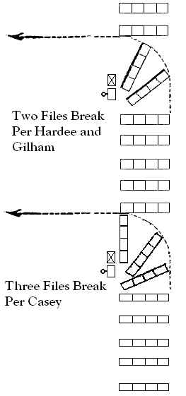 Breaking Ranks to the Front and Rear